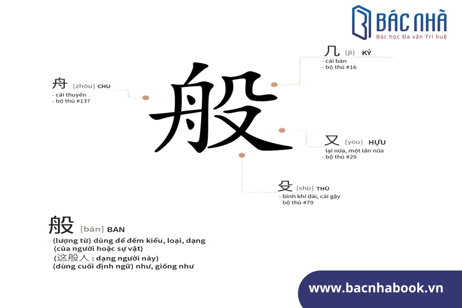 Chiết tự chữ Hán - Cách học chữ Hán hiệu quả - Bác Nhã Books